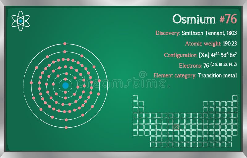 Infographic Del Elemento Del Osmio Ilustración del Vector - Ilustración ...