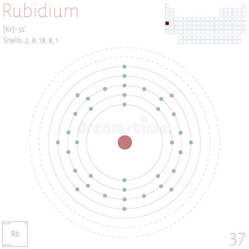 Elemento del rubidio ilustración del vector. Ilustración de peso - 86942568