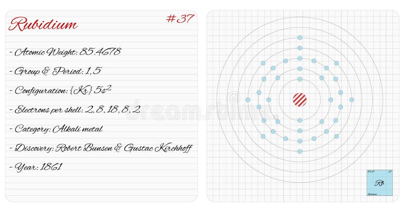 Elemento del rubidio ilustración del vector. Ilustración de peso - 86942568