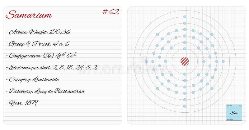 Infographic Del Elemento Del Samario Ilustración del Vector ...