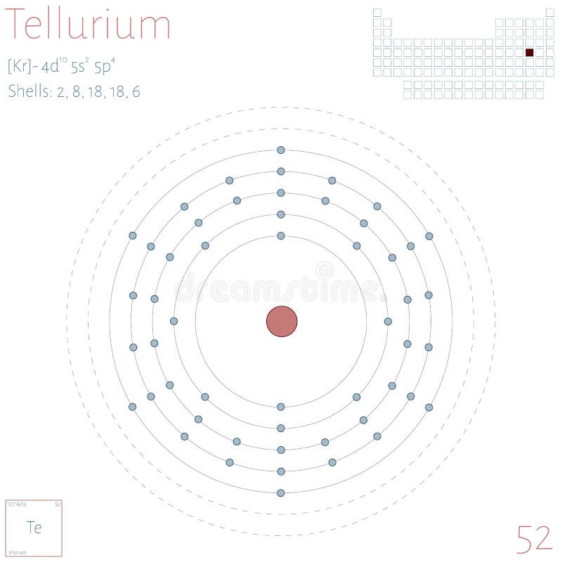Infographic Del Elemento Del Telurio Ilustración del Vector ...