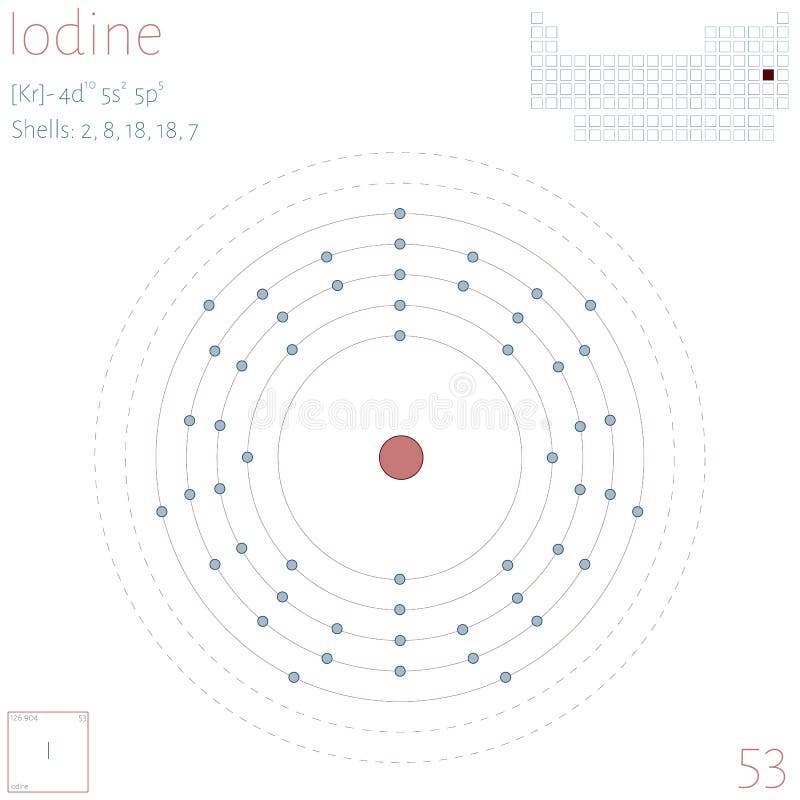 Infographic Del Elemento Del Yodo Ilustración del Vector - Ilustración ...