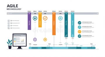 Infographic Depicting Stages of an Agile Methodology Process. it Uses ...
