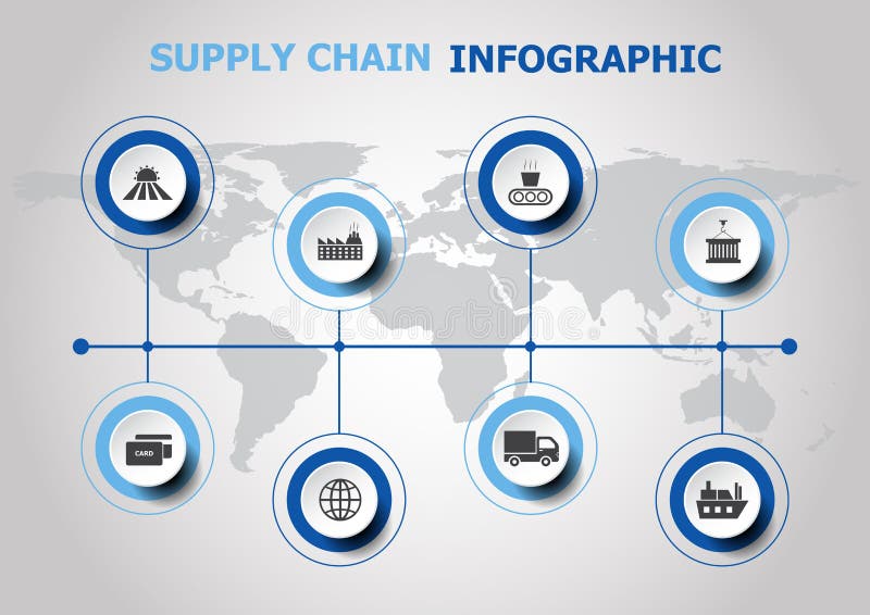 Supply Chain Icons on White Background Stock Vector - Illustration of ... Supply Chain Icons on White Background Stock Vector - Illustration of ...