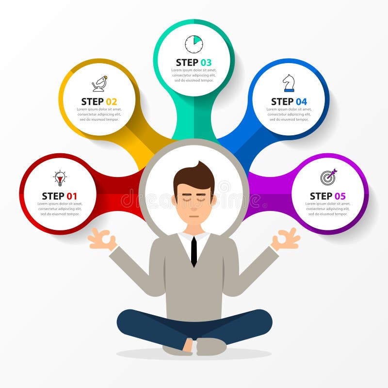 Meditation Workflow Stock Illustrations – 86 Meditation Workflow Stock ...