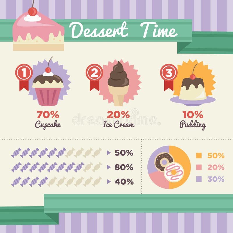 Infographic of Dessert Time. Vector Illustration Decorative Design ...
