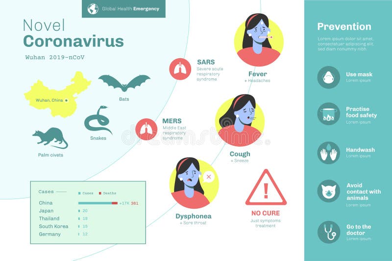 Infographic with Details about Corona Virus with Illustrated Design ...