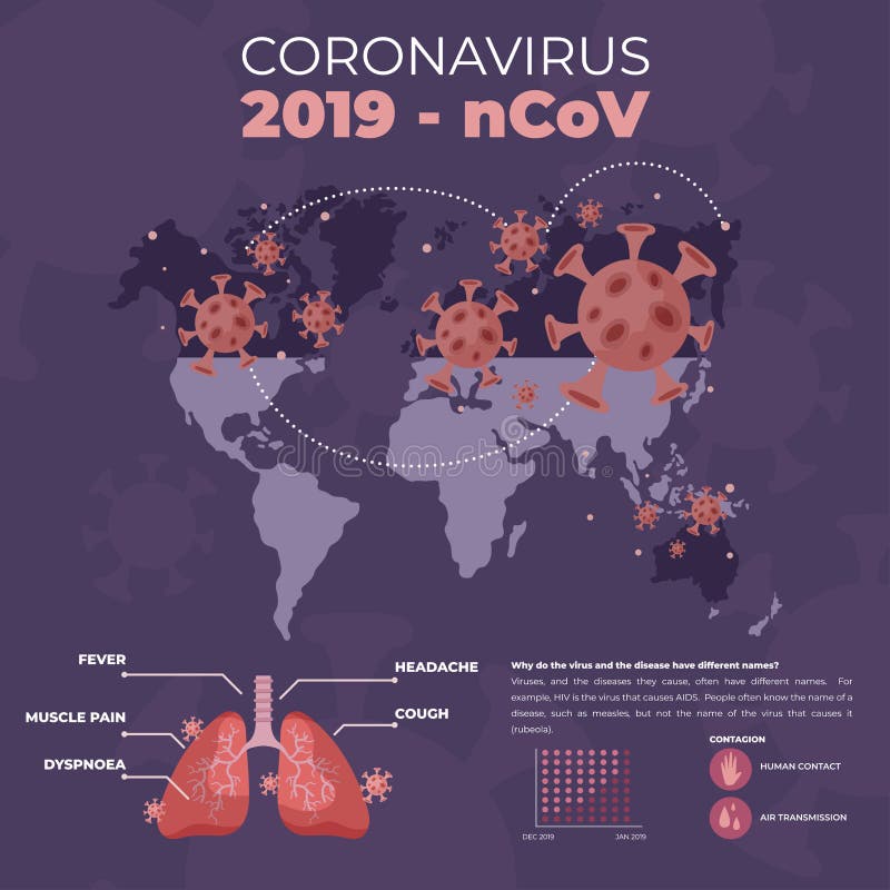 Infographic with Details about Corona Virus with Illustrated Design ...