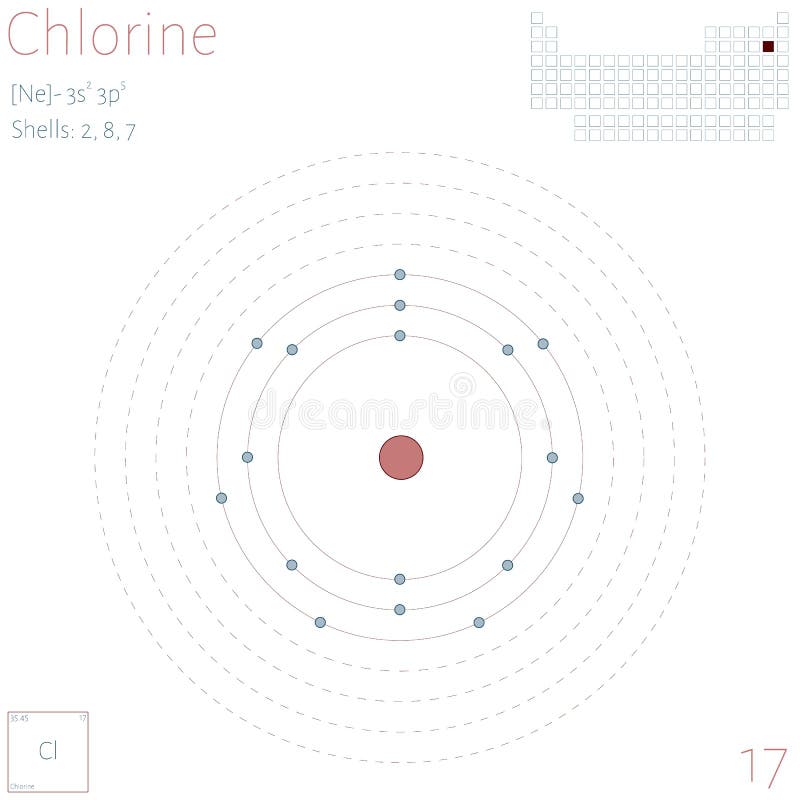 Infographic Do Elemento Do Cloro Ilustração do Vetor - Ilustração de ...