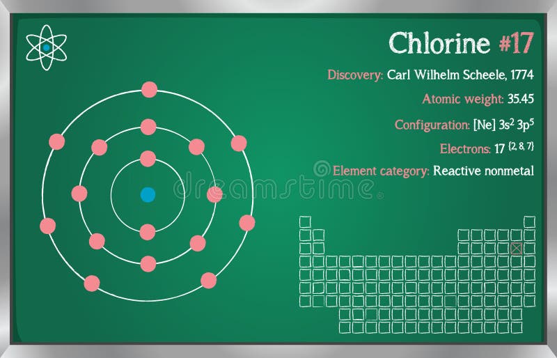 Infographic Do Elemento Do Cloro Ilustração do Vetor - Ilustração de ...