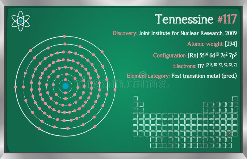 Infographic Do Elemento De Tennessine Ilustração do Vetor - Ilustração ...
