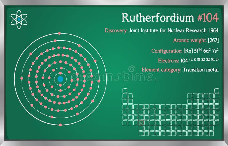 Infographic Do Elemento Do Rutherfordium Ilustração do Vetor ...