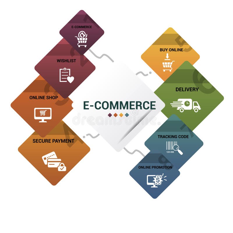 Infographic E-Commerce Template. Icons in Different Colors. Include E ...