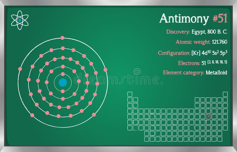 Infographic of the Element of Antimony Stock Vector - Illustration of ...
