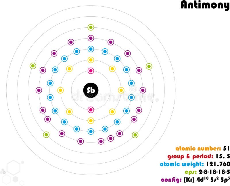Infographic of the Element of Antimony Stock Vector - Illustration of ...
