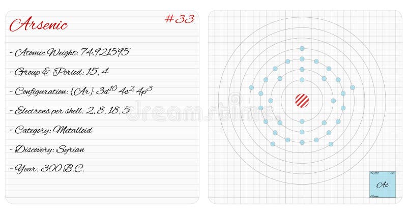 Infographic of the Element of Arsenic Stock Vector - Illustration of ...