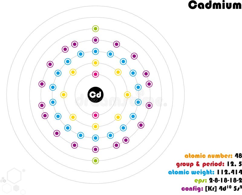 Infographic of the Element of Cadmium Stock Vector - Illustration of ...