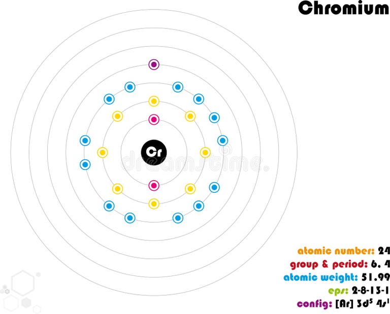 Infographic of the Element of Chromium Stock Vector - Illustration of ...