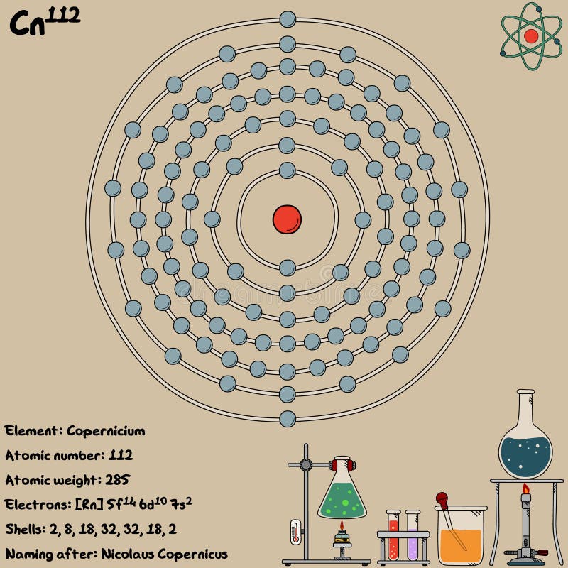 Infographic of the Element of Copernicium Stock Vector - Illustration of periodic, drawn: 163863943