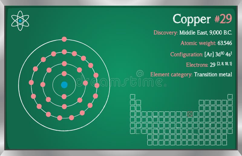 Infographic of the Element of Copper Stock Vector - Illustration of ...