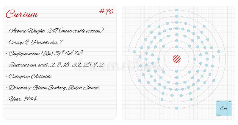 Element of Curium stock vector. Illustration of atomic - 82074393