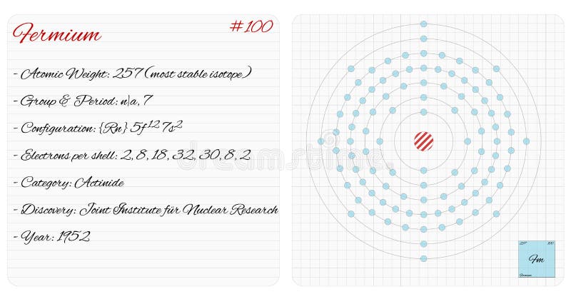 Infographic of the Element of Fermium Stock Vector - Illustration of ...