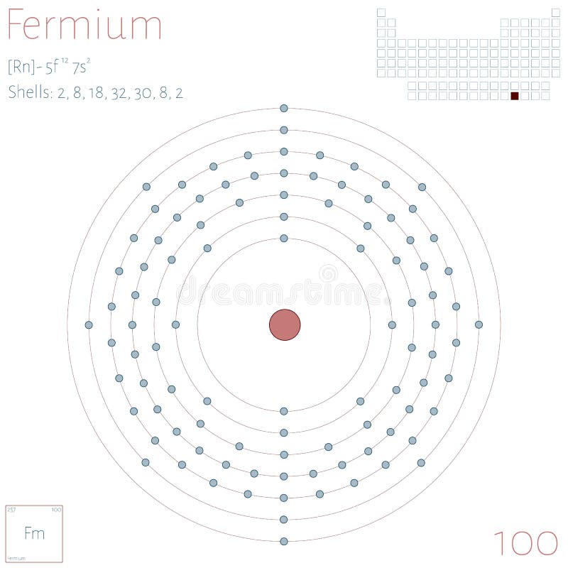 Element Fermium Stock Illustrations – 144 Element Fermium Stock ...