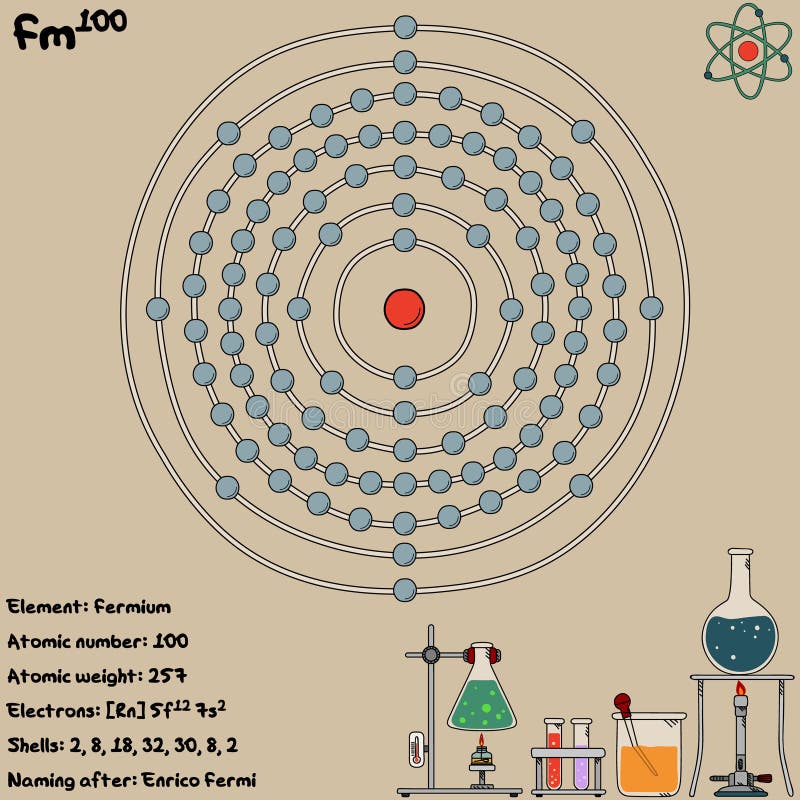 Infographic of the Element of Fermium Stock Vector - Illustration of ...