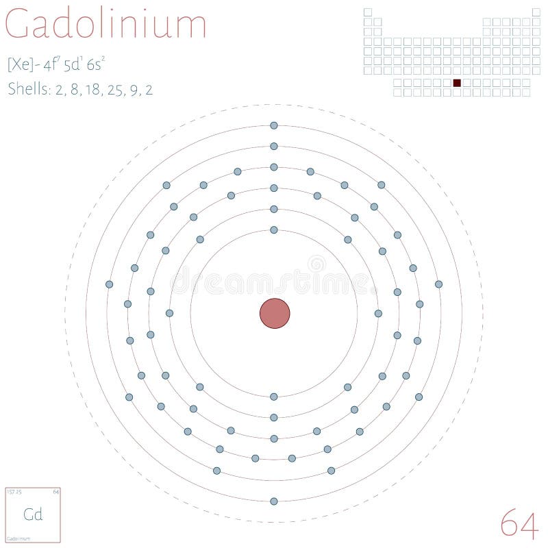 Infographic of the Element of Gadolinium Stock Vector - Illustration of ...