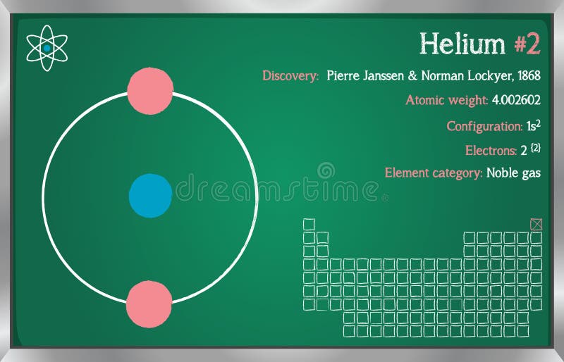 Infographic of Helium stock vector. Illustration of properties - 65358046