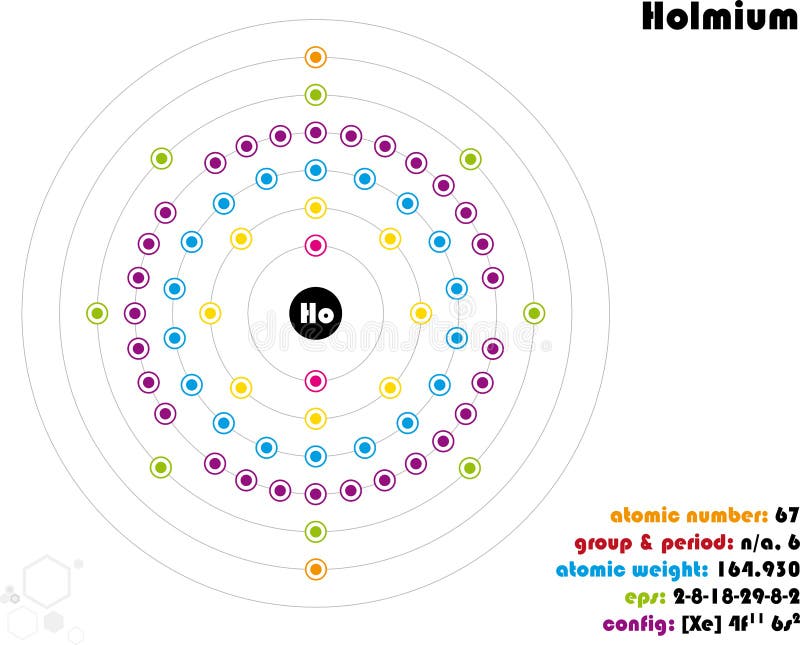 Infographic of the Element of Holmium Stock Vector - Illustration of ...