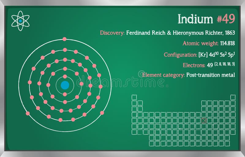 Infographic of the Element of Indium Stock Vector - Illustration of ...