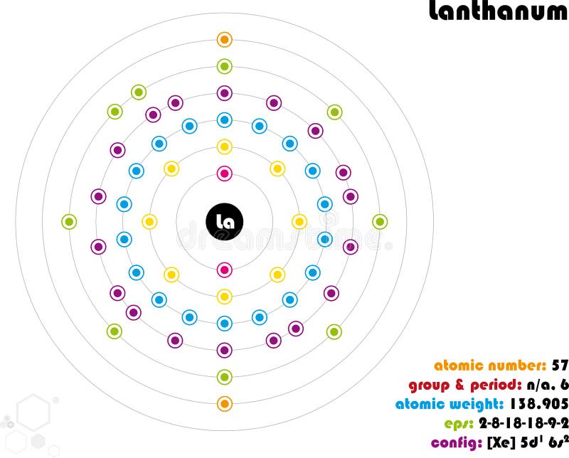 Infographic of the Element of Lanthanum Stock Vector - Illustration of ...
