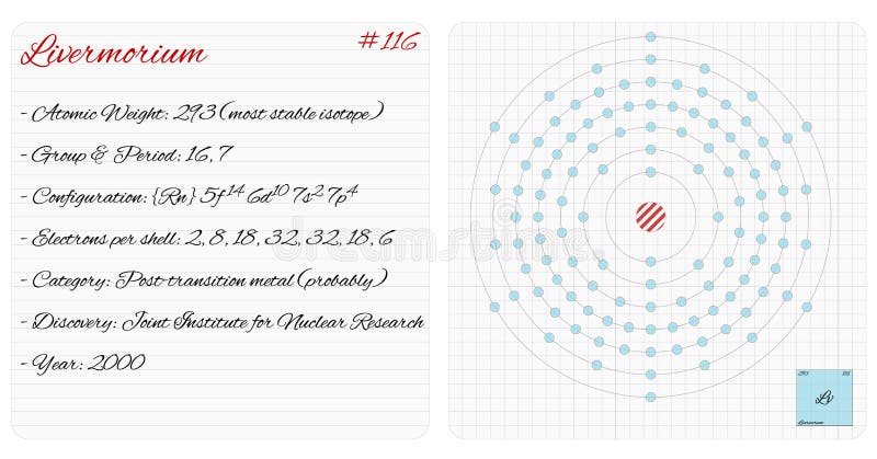 Infographic of the Element of Livermorium Stock Vector - Illustration ...