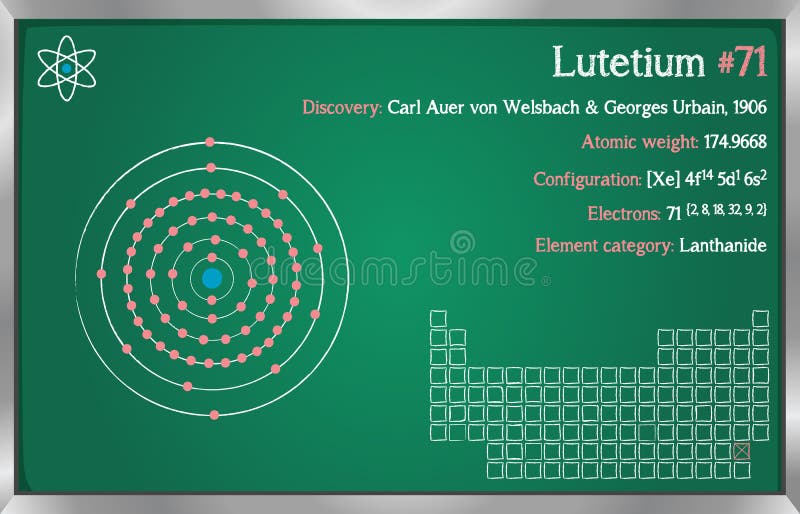 Infographic of the Element of Lutetium Stock Vector - Illustration of ...