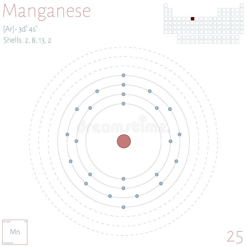 Infographic of the Element of Manganese Stock Vector - Illustration of ...