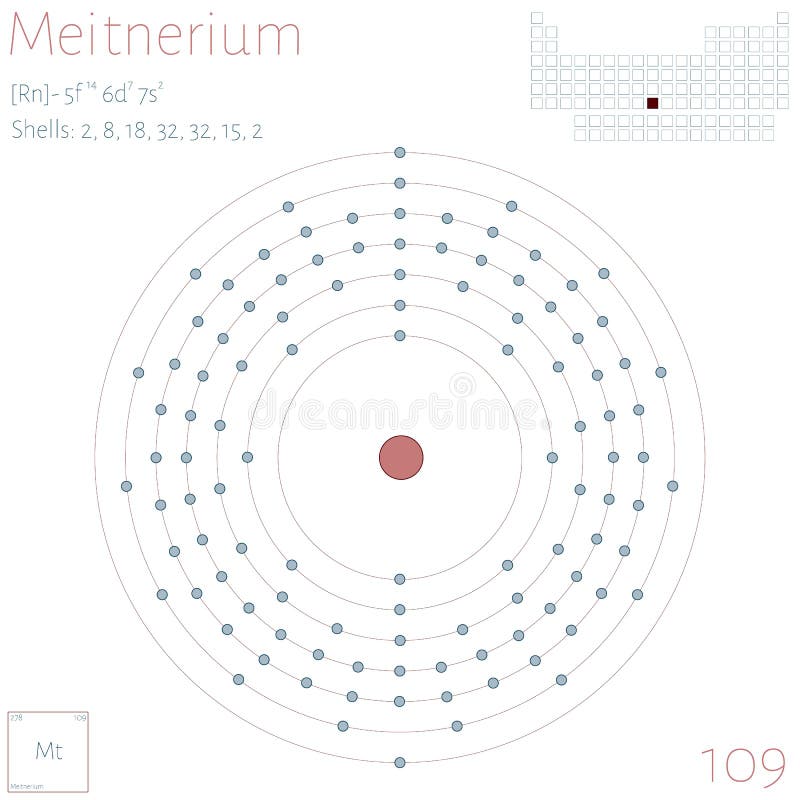 Infographic of the Element of Meitnerium Stock Vector - Illustration of ...