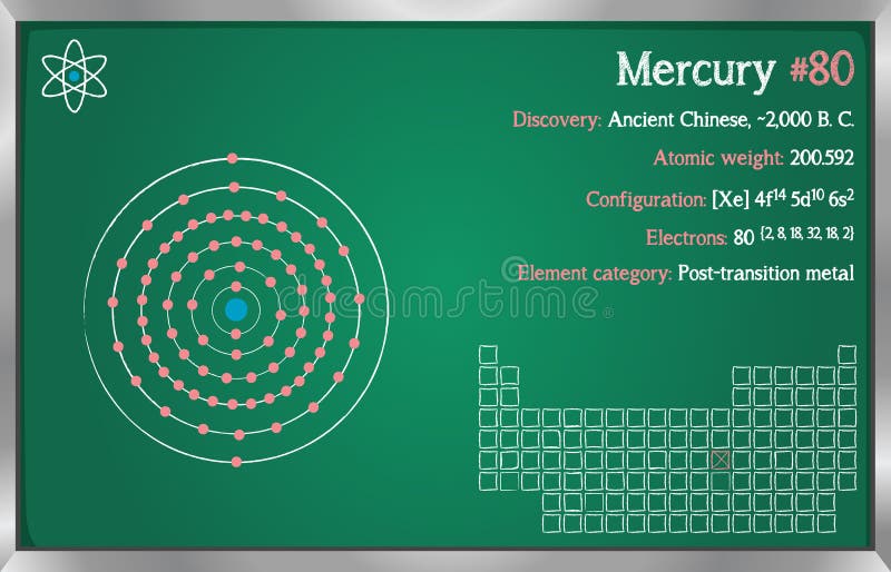 Infographic of the Element of Mercury Stock Vector - Illustration of ...