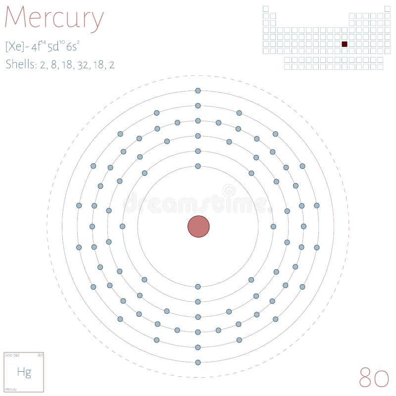 Infographic of the Element of Mercury Stock Vector - Illustration of ...