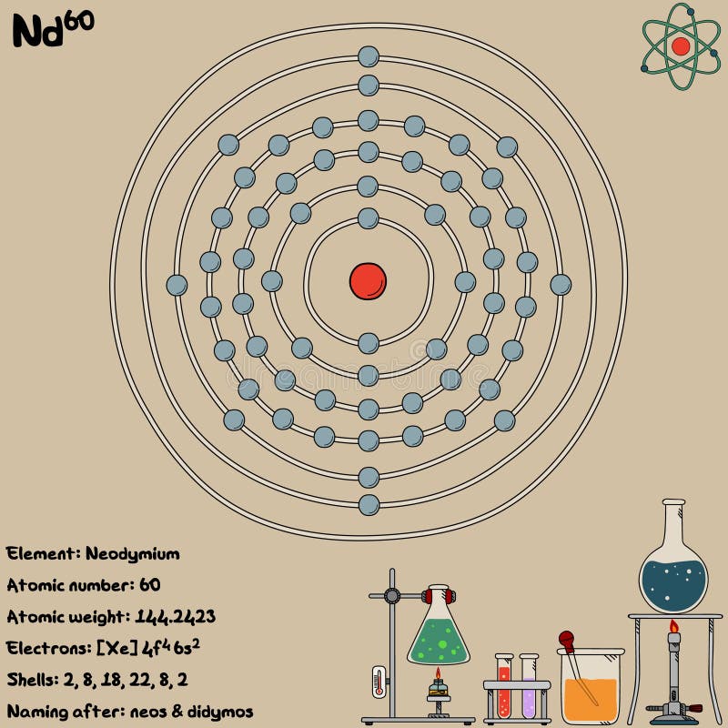 Infographic Of The Element Of Neodymium Stock Vector - Illustration of ...