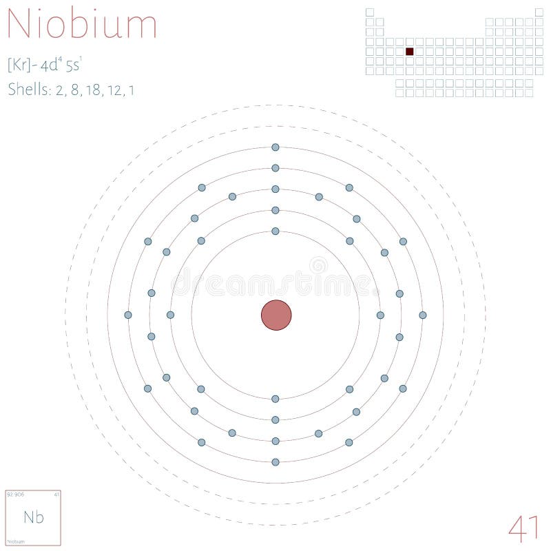 Infographic element niob ilustracja wektor. Ilustracja złożonej z ...