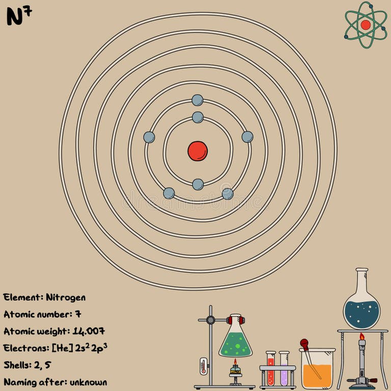 Infographic of the Element of Nitrogen Stock Vector - Illustration of ...