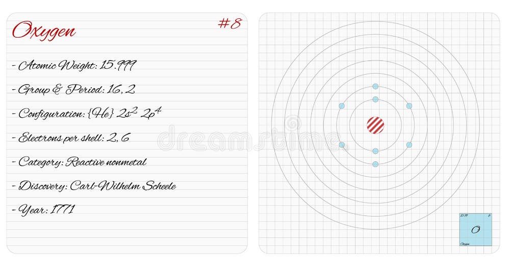 Infographic of the Element of Oxygen Stock Vector - Illustration of ...