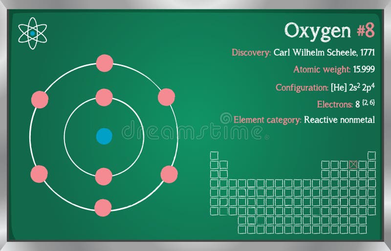 Infographic of the Element of Oxygen Stock Vector - Illustration of ...