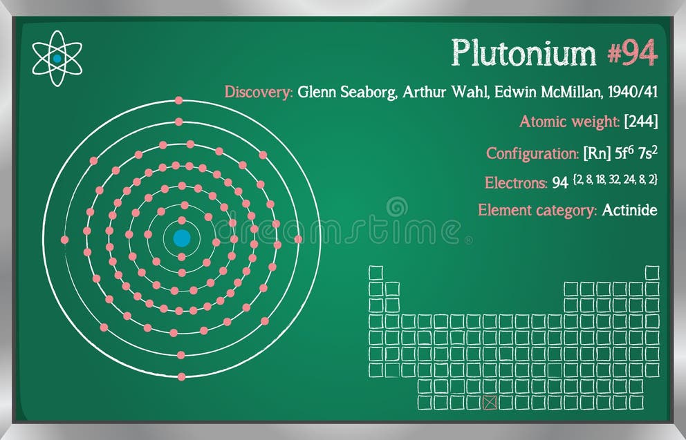 Infographic of the Element of Plutonium Stock Vector - Illustration of ...