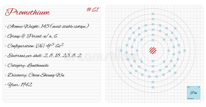 Infographic of the Element of Promethium Stock Vector - Illustration of ...