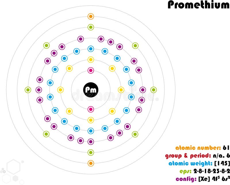 Infographic of the Element of Promethium Stock Vector - Illustration of ...