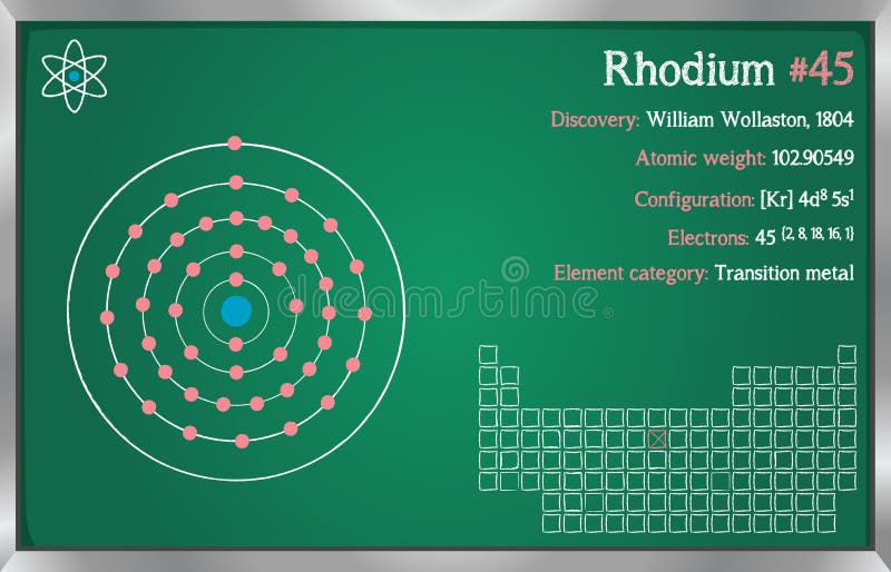 Infographic of the Element of Rhodium Stock Vector - Illustration of ...