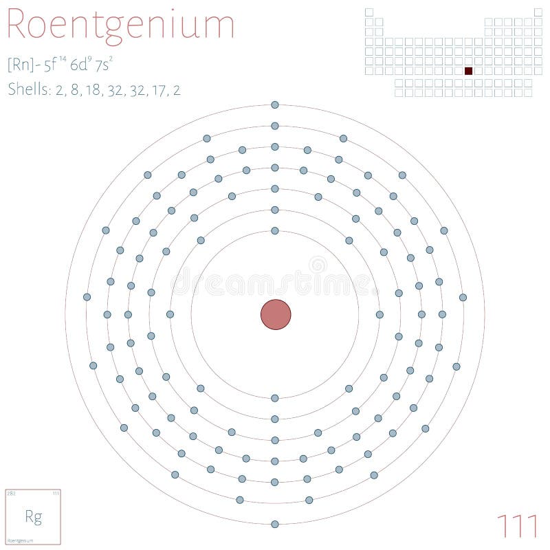 Infographic of the Element of Roentgenium Stock Vector - Illustration ...
