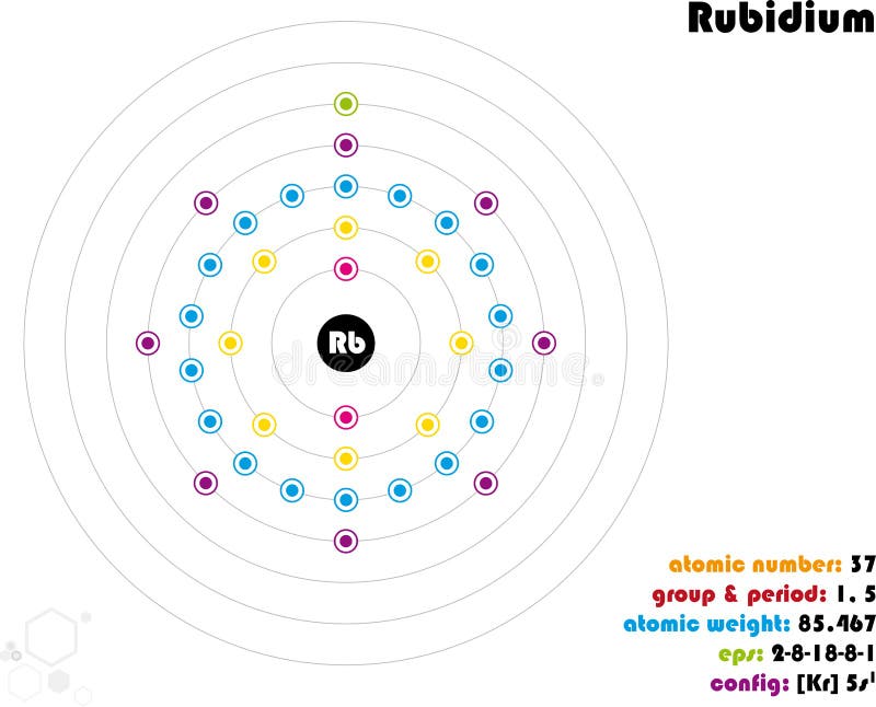 Infographic of the Element of Rubidium Stock Vector - Illustration of ...